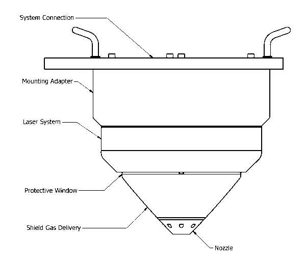 Meltio - Wire DED Metal 3D Printer